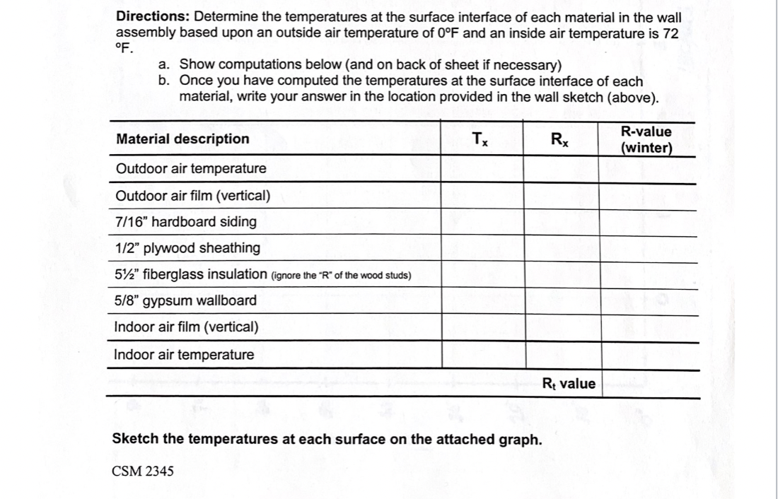 Directions: Determine the temperatures at the surface | Chegg.com