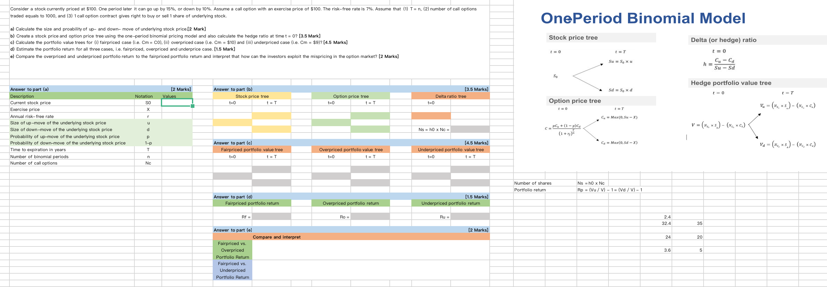 Solved OnePeriod Binomial Model Stock price tree \\[ | Chegg.com