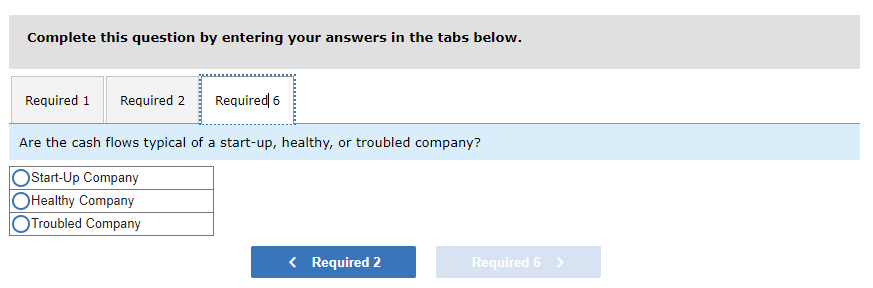 Solved E12-7 (Algo) Preparing and Evaluating a Simple | Chegg.com