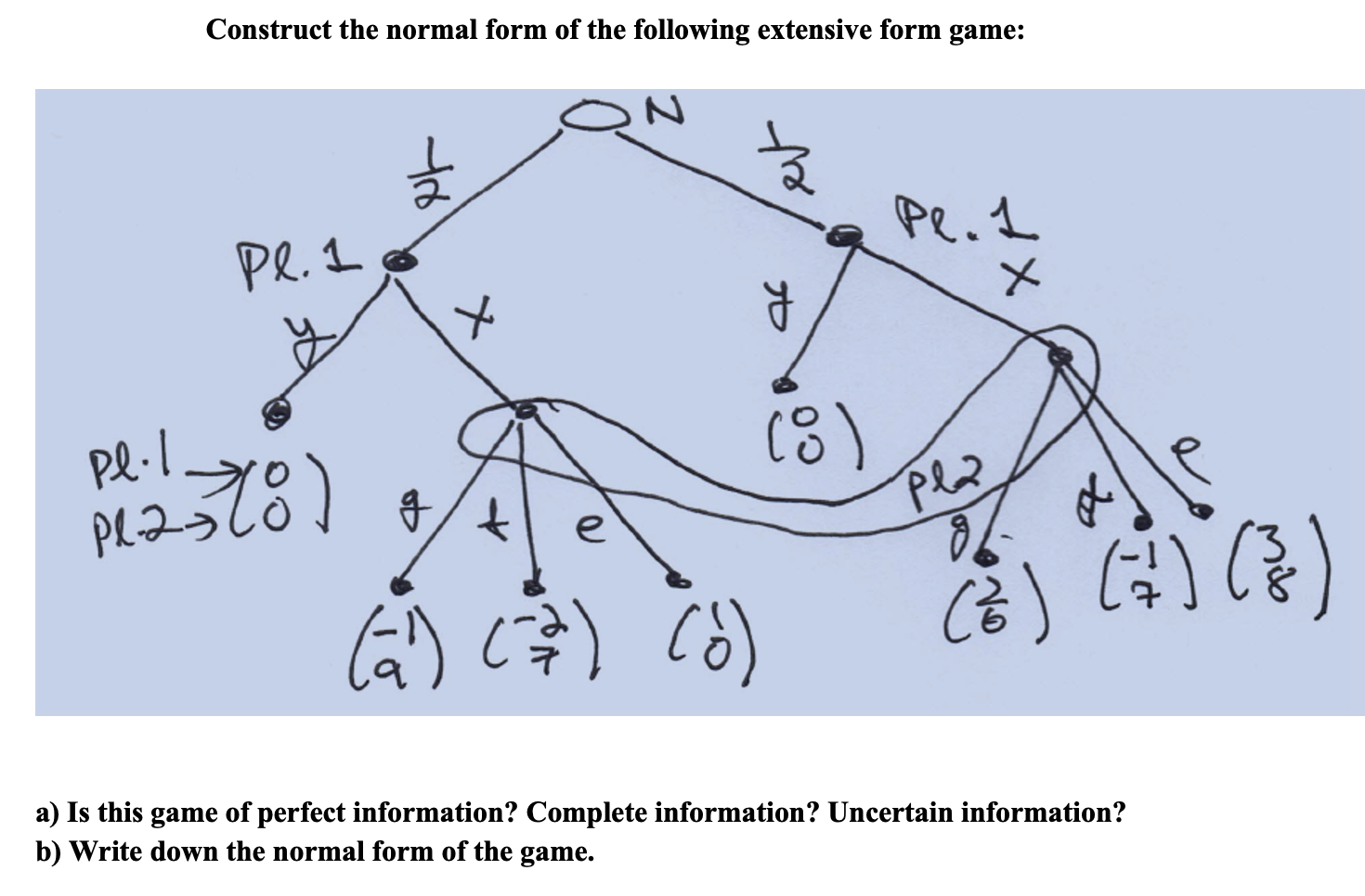 Solved Construct the normal form of the following extensive | Chegg.com