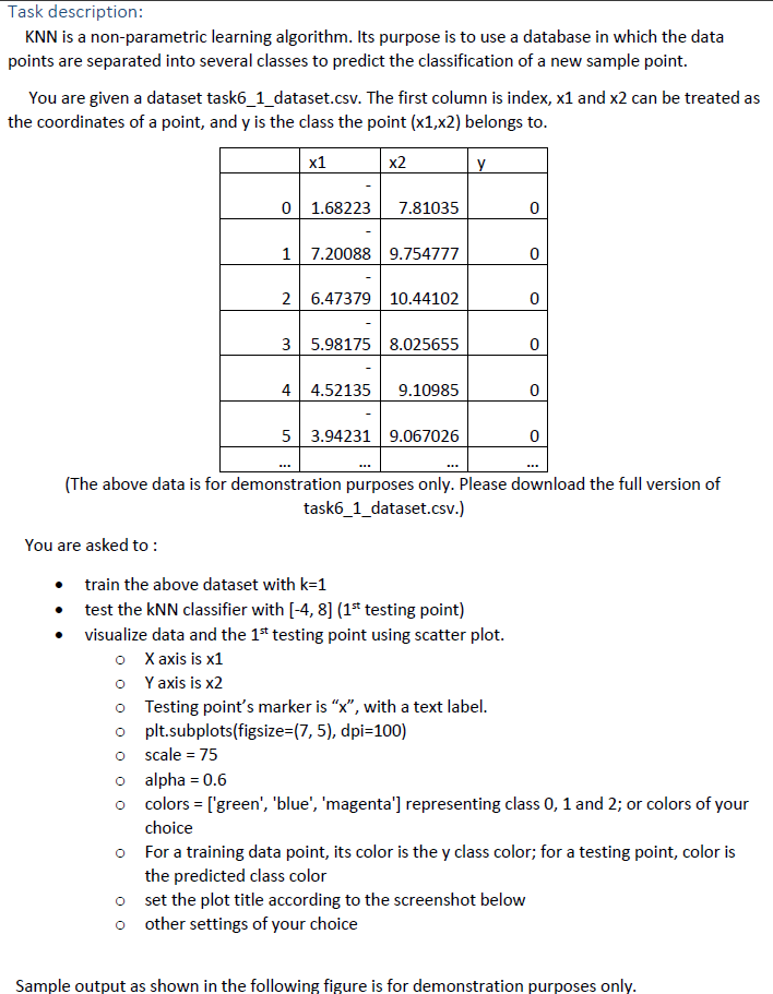 Task description: KNN is a non-parametric learning | Chegg.com