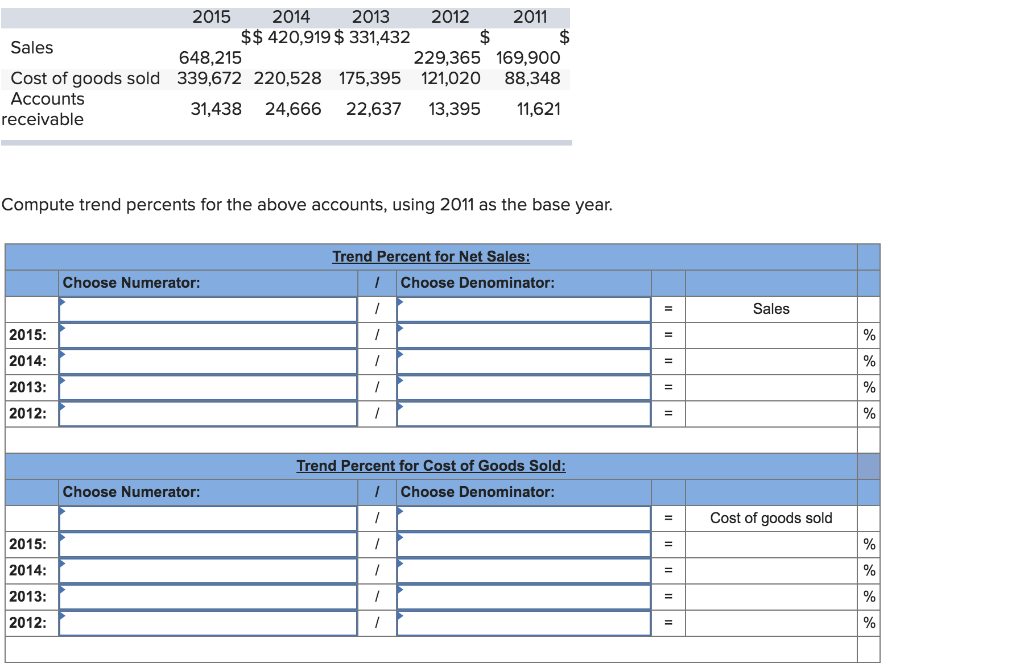 Solved Sales $ 648,215 $ 420,919 $ 331,432 $ 229,365 $ | Chegg.com