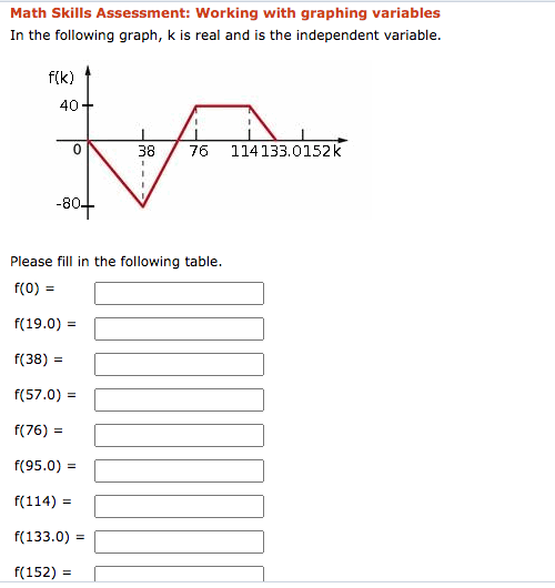 Solved Math Skills Assessment: Working with graphing | Chegg.com