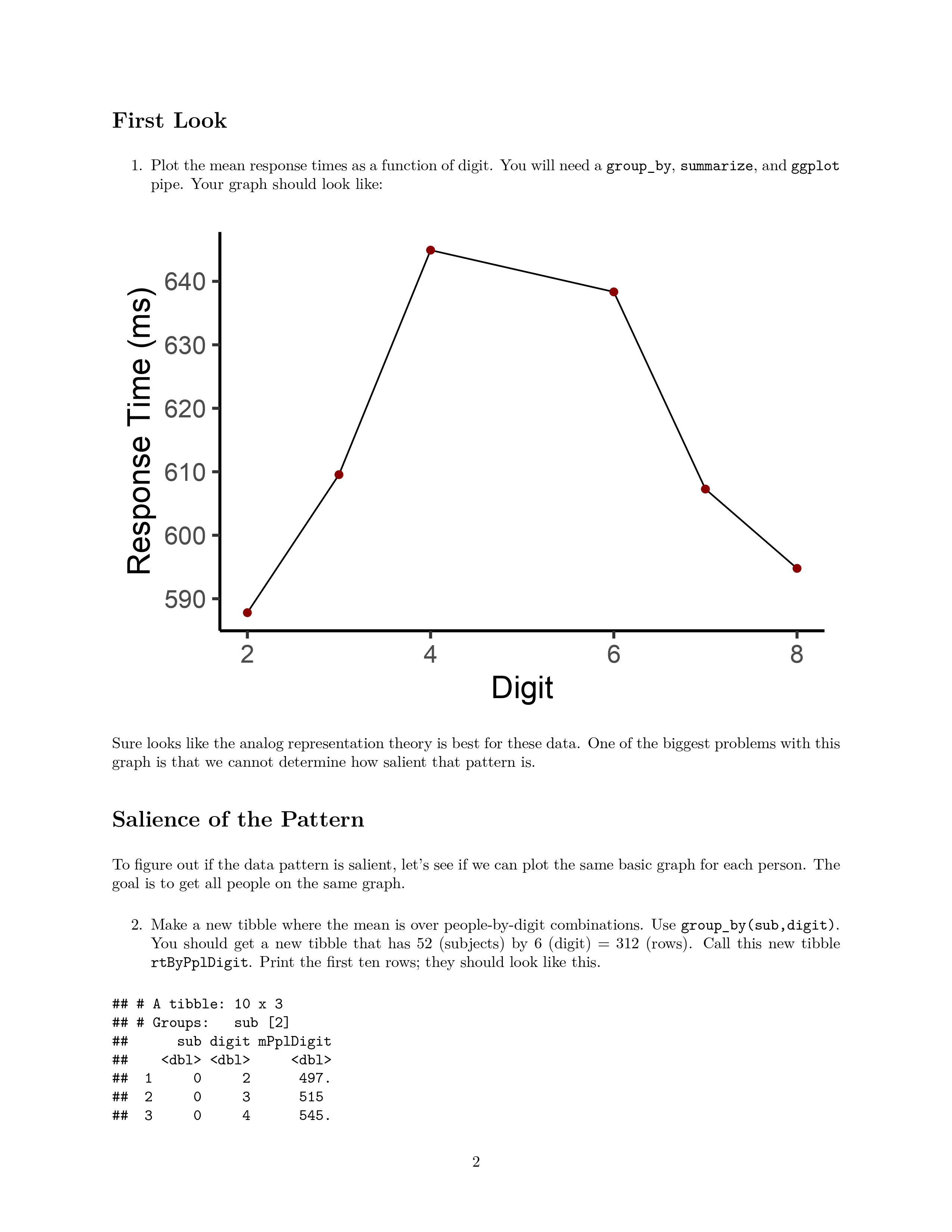 1. Plot the mean response times as a function of | Chegg.com