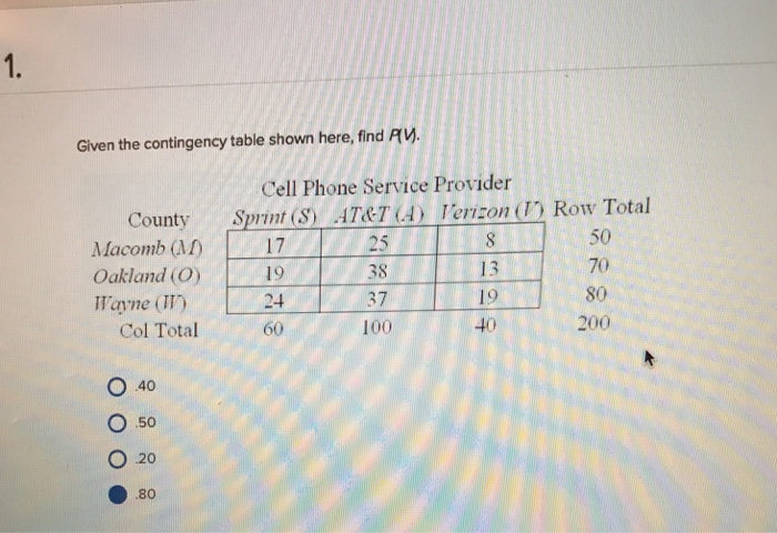 Solved Given the contingency table shown here, find P(V). | Chegg.com