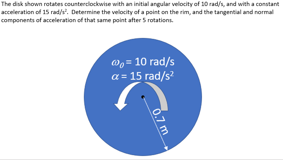 Solved The disk shown rotates counterclockwise with an | Chegg.com