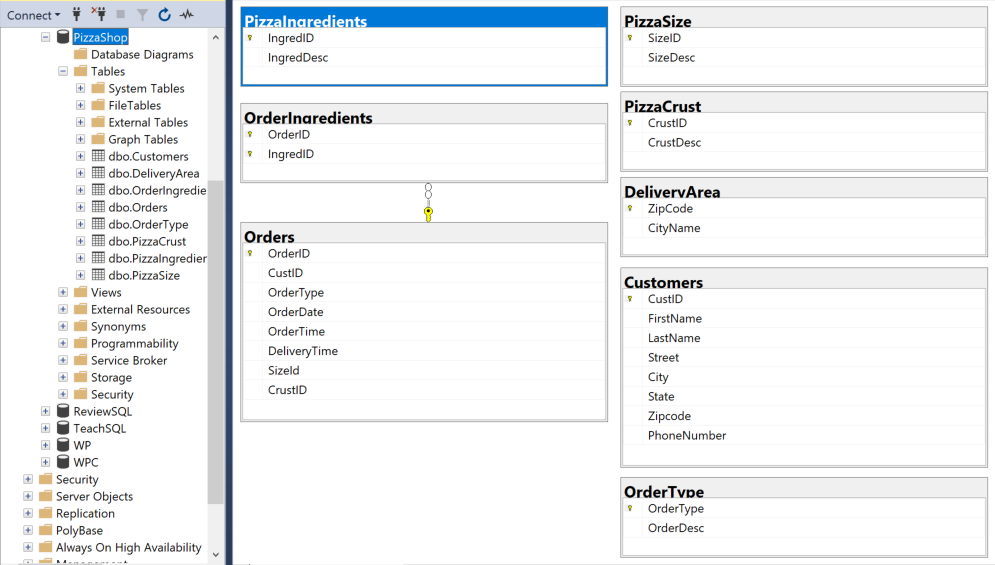 Solved Queries Need to be in SQL Use the Pizza Shop database | Chegg.com