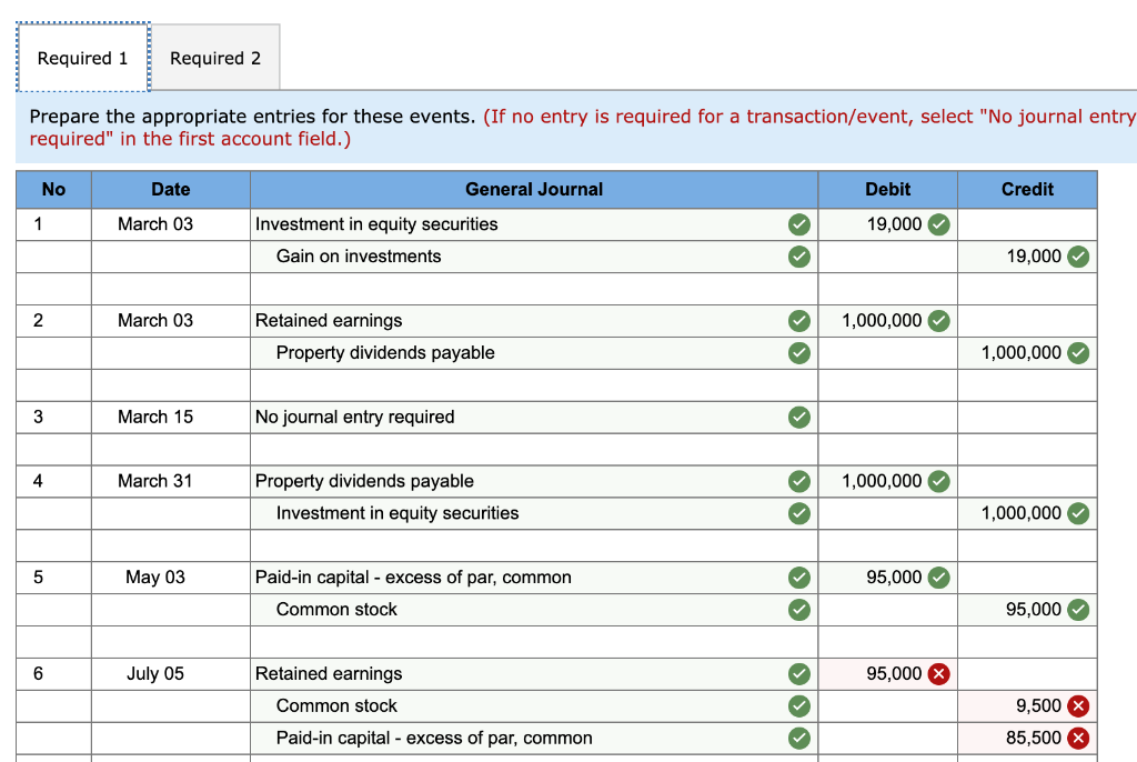 Solved The Balance Sheet Of Consolidated Paper Inc Chegg