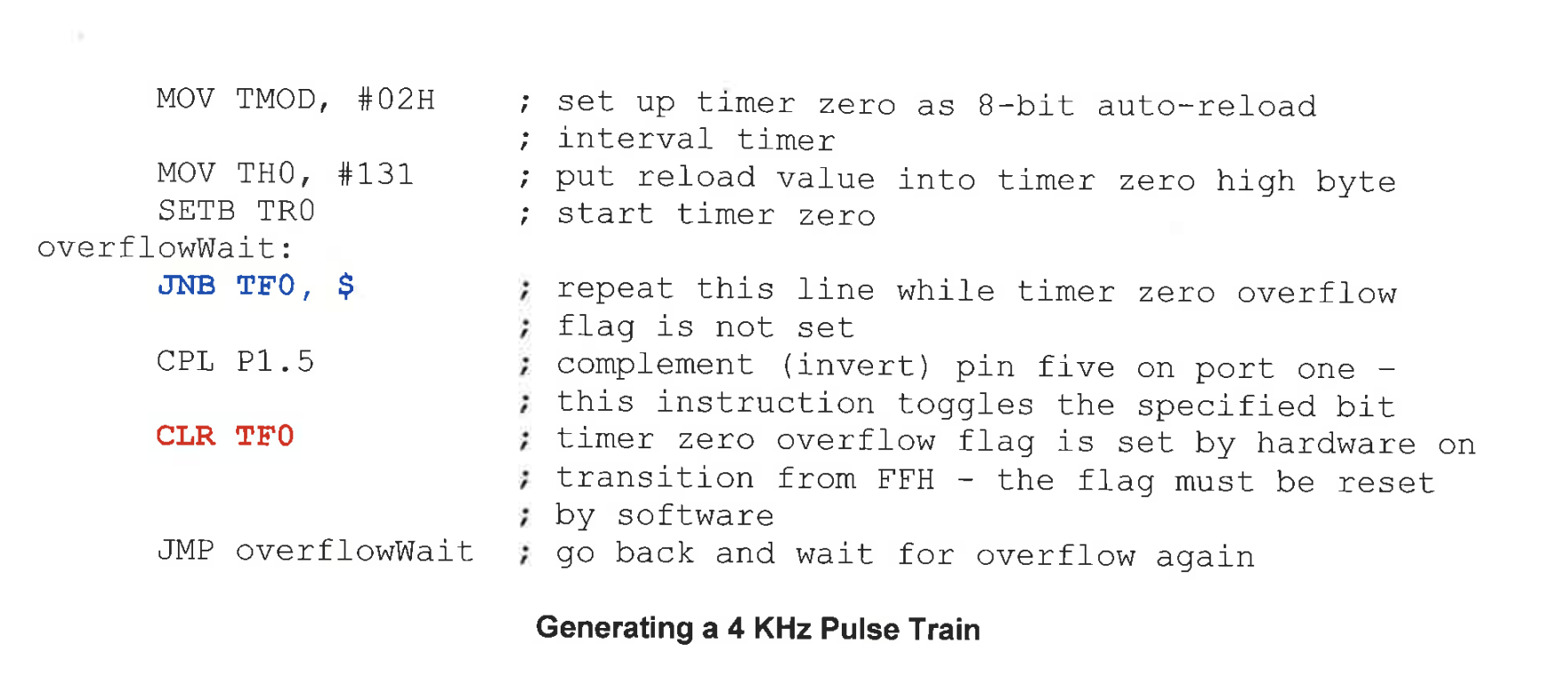 Write the assembly code to generate a 5KHz pulse | Chegg.com