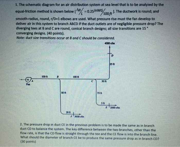 1. The schematic diagram for an air distribution | Chegg.com