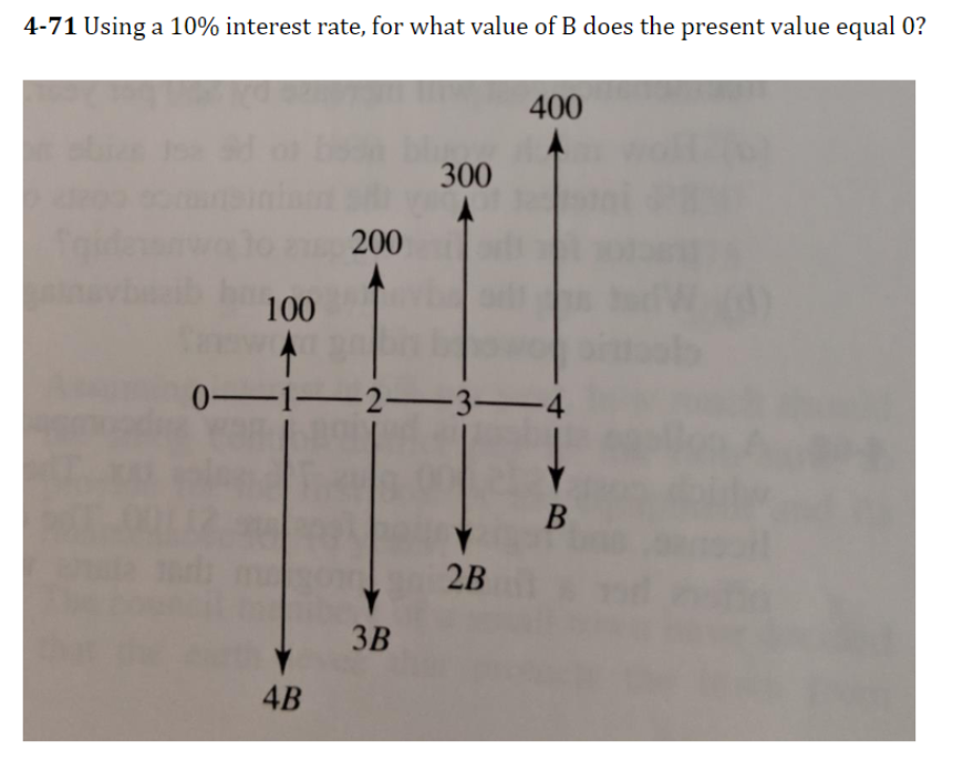 Solved 4-71 Using a 10% interest rate, for what value of B | Chegg.com