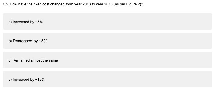 Solved Following chart shows the cost break up for Clothing | Chegg.com