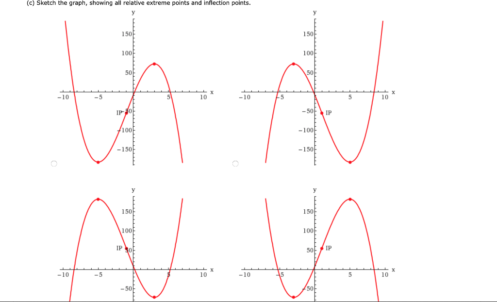 Solved Consider the following function. f(x) = x3 + 3x2 - | Chegg.com