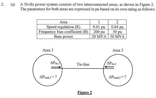 Solved (a) A 50-Hz power system consists of two | Chegg.com
