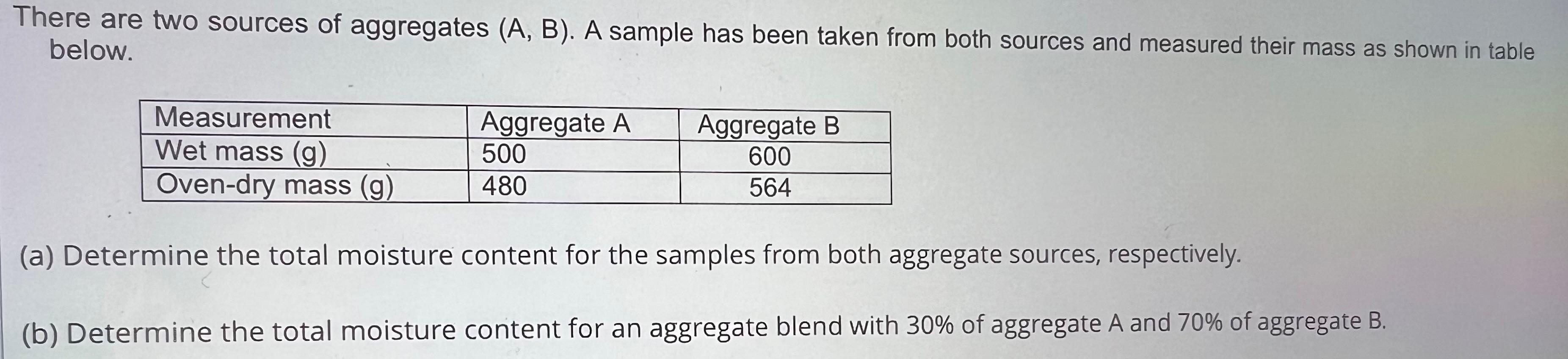 Solved There are two sources of aggregates (A,B). A sample | Chegg.com
