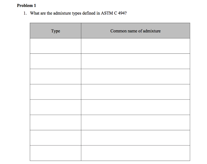 Solved Problem 1 1. What are the admixture types defined in | Chegg.com