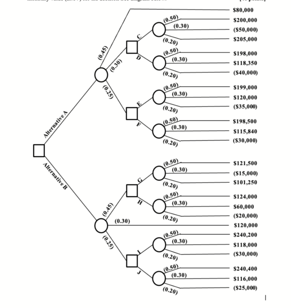 Solved 1. (SHOW YOUR COMPLETE WORK) Determine whether | Chegg.com