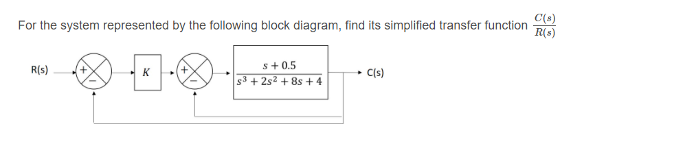 Solved C(s) For the system represented by the following | Chegg.com