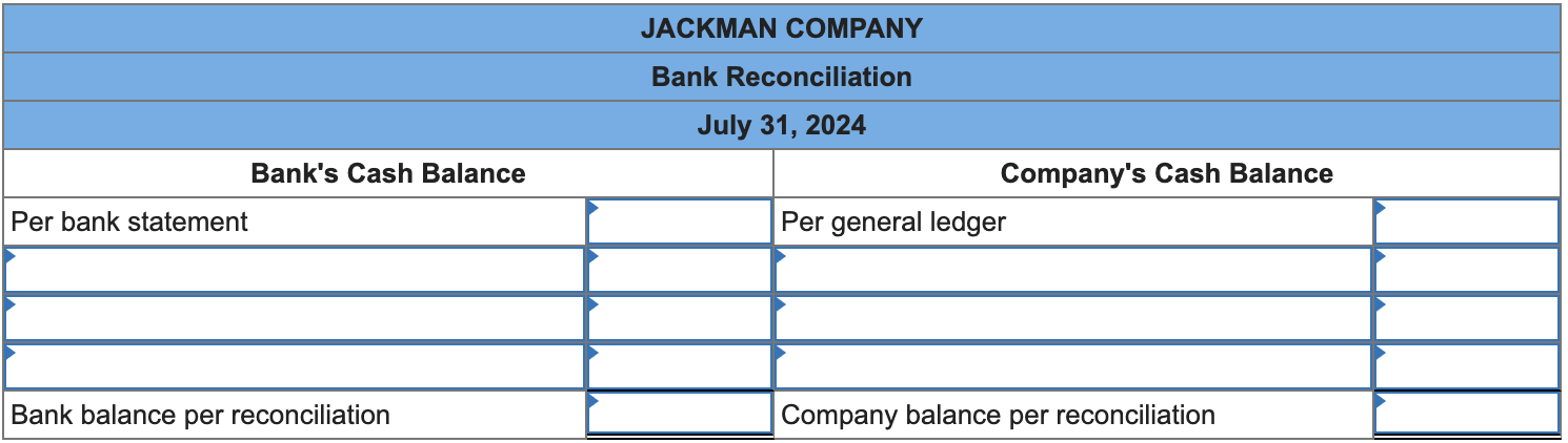 Solved Jackman Company’s general ledger shows a cash account | Chegg.com