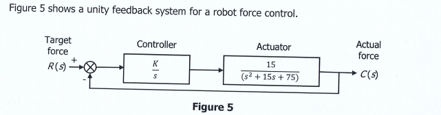 Solved Figure 5 shows a unity feedback system for a robot | Chegg.com