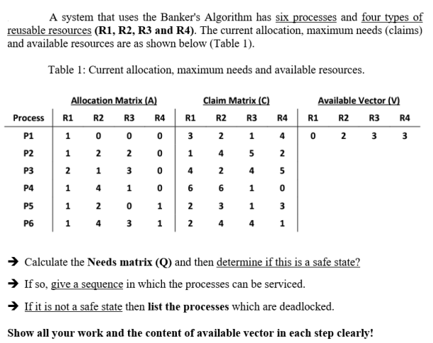 Solved A system that uses the Banker's Algorithm has six | Chegg.com