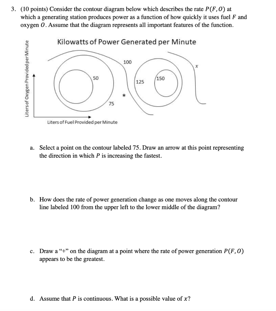 Solved (10 points) Consider the contour diagram below which | Chegg.com