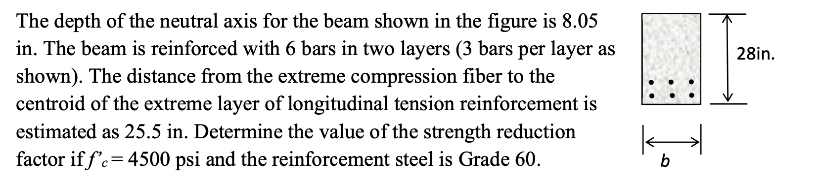 Solved The depth of the neutral axis for the beam shown in | Chegg.com