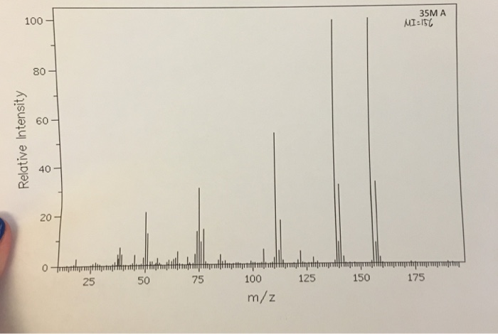 Solved Spts c) Mass Spectrum: Mass to charge Composition | Chegg.com
