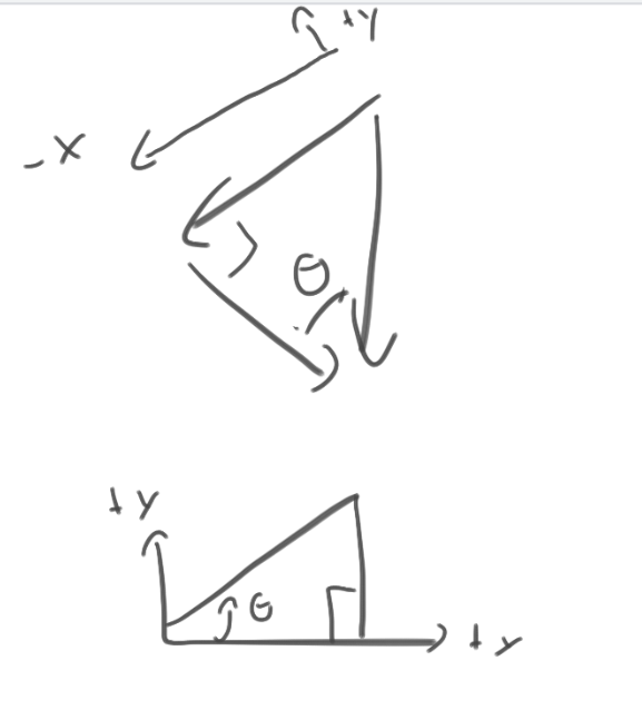 Solved In a tilted axis, how would you justify the | Chegg.com