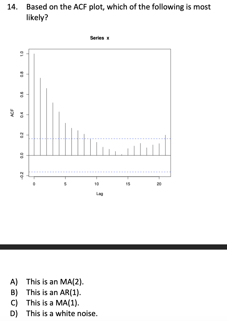 Solved 14. Based on the ACF plot, which of the following is | Chegg.com