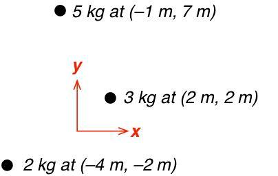 Solved Three discrete masses are arranged in the following | Chegg.com