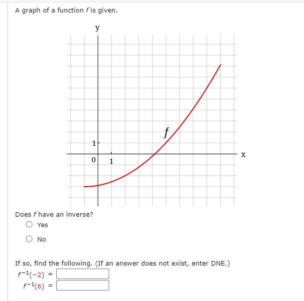Solved A graph of a function fis given. y f 1 1 X 0 1 Does f | Chegg.com