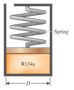 Solved A spring-loaded piston-cylinder device is initially | Chegg.com