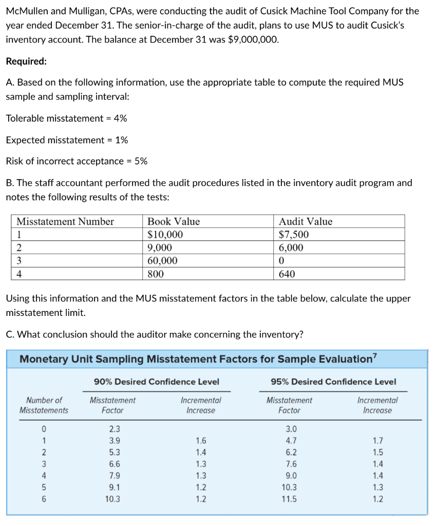 Solved McMullen and Mulligan, CPAs, were conducting the | Chegg.com