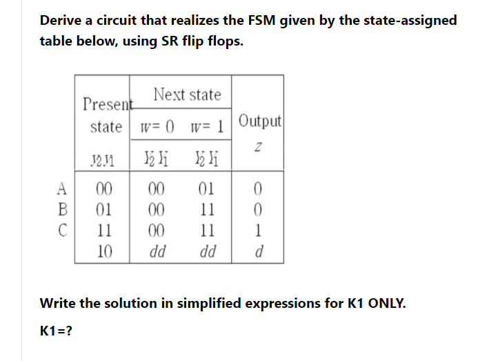 Solved Derive a circuit that realizes the FSM given by the | Chegg.com