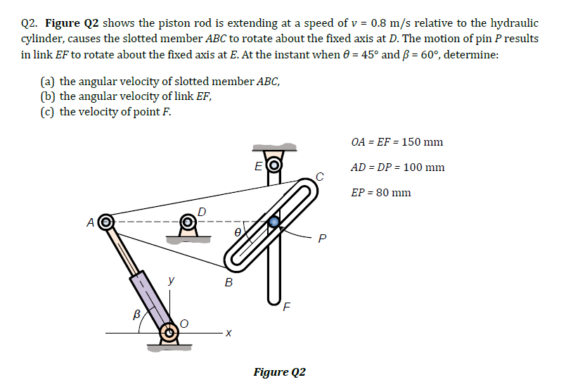 Solved Q2. Figure Q2 shows the piston rod is extending at a | Chegg.com