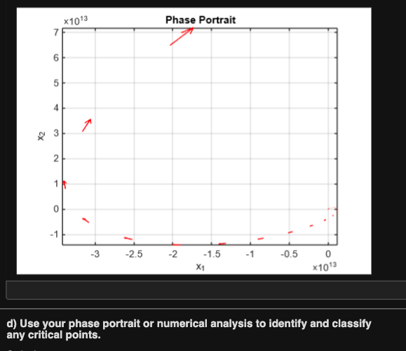 Solved Use this phase portrait or numerical analysis to | Chegg.com