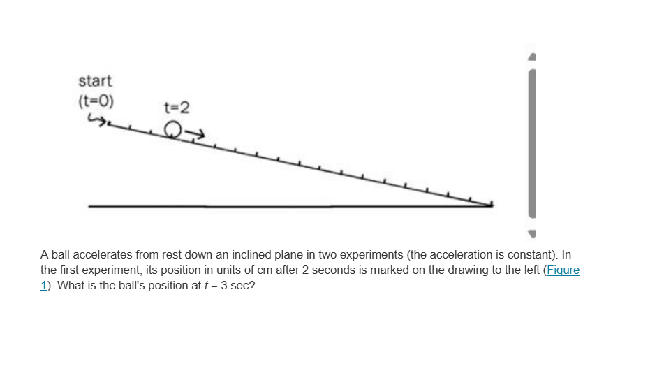 Solved A ball accelerates from rest down an inclined plane | Chegg.com