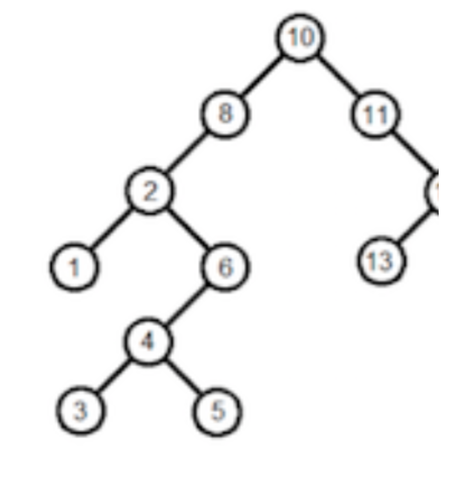 Solved Java Multiple Choice Questions Please Help Question 