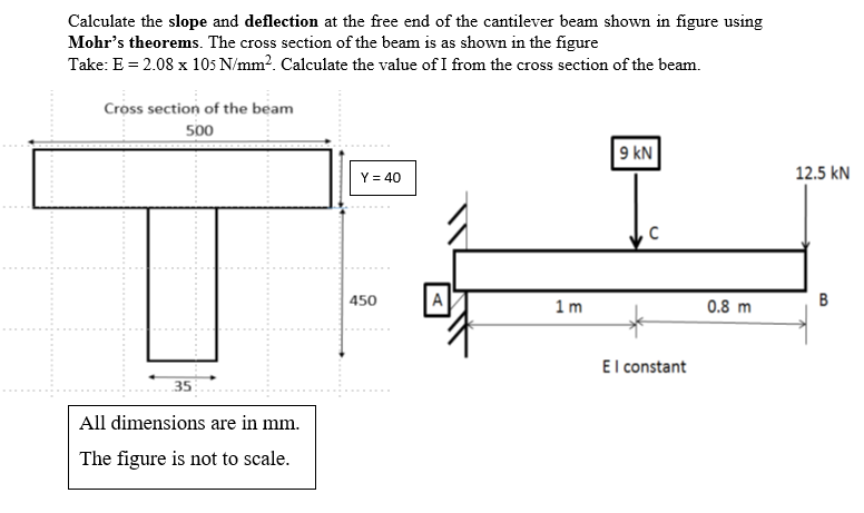 Solved Calculate the slope and deflection at the free end of | Chegg.com