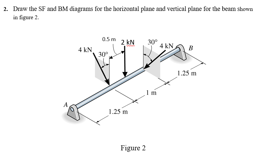 Solved 2. Draw the SF and BM diagrams for the horizontal | Chegg.com