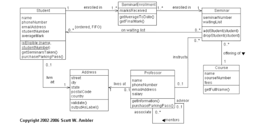 Solved In this project, you are given an OOP UML diagram. | Chegg.com