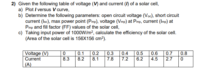 Solved 2) Given the following table of voltage (V) and | Chegg.com