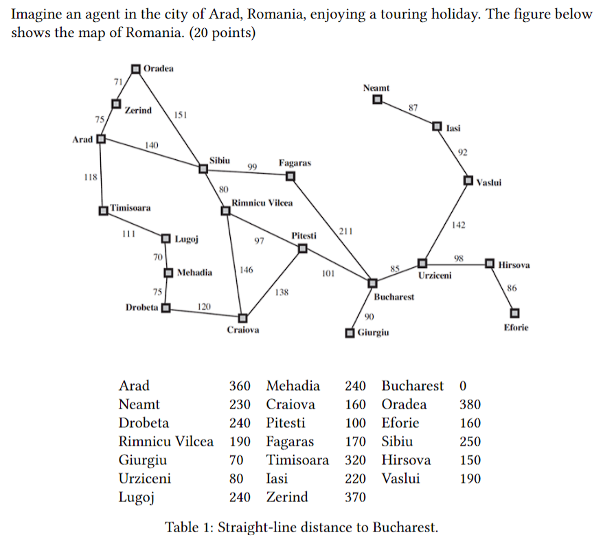 Solved 1. What is the search tree from A∗ search of finding | Chegg.com