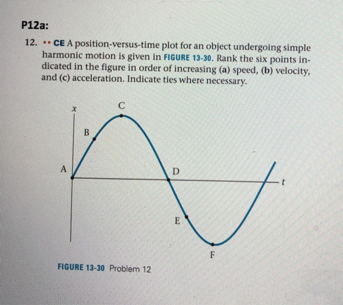 Solved P12a: 12. ..CE A position-versus-time plot for an | Chegg.com