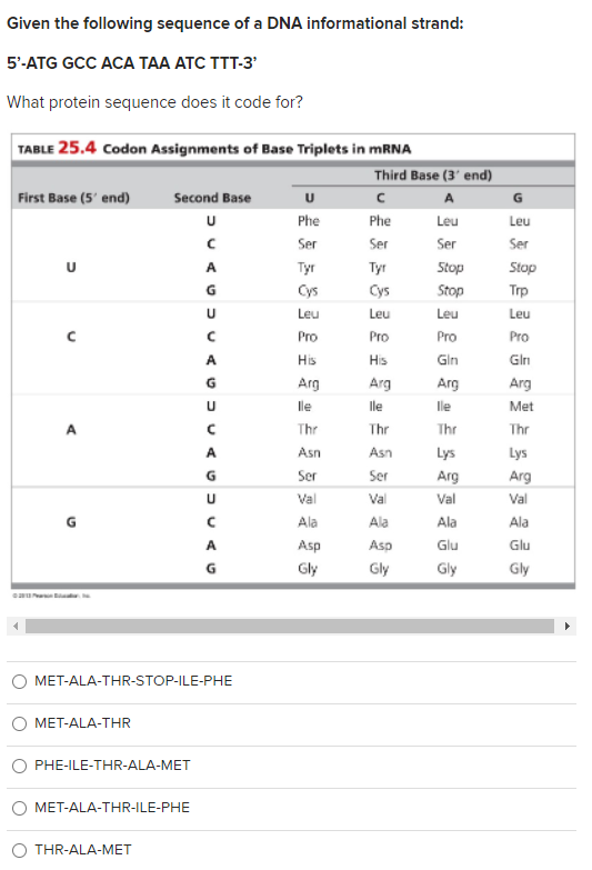 Solved Given the following sequence of a DNA informational | Chegg.com