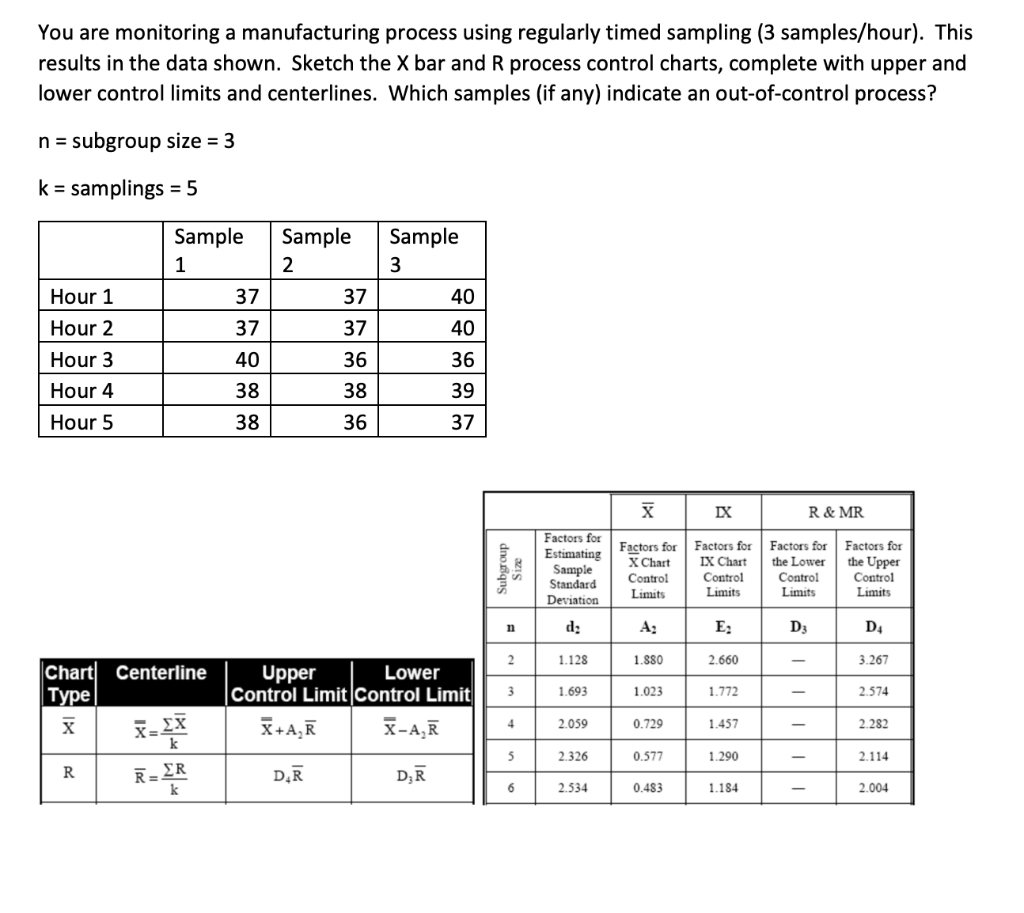 Solved You are monitoring a manufacturing process using | Chegg.com
