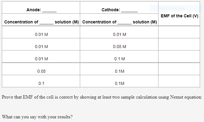 Solved Table for Electrolytic Cell of your Choice: Chemical | Chegg.com