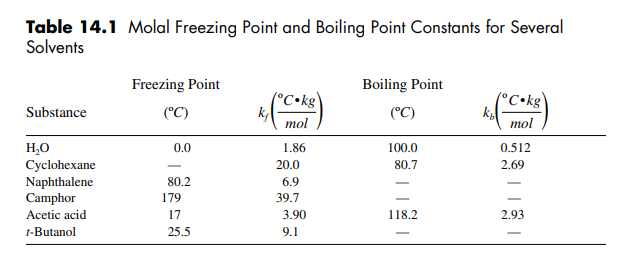 Solved Table 14.1 Molal Freezing Point and Boiling Point | Chegg.com