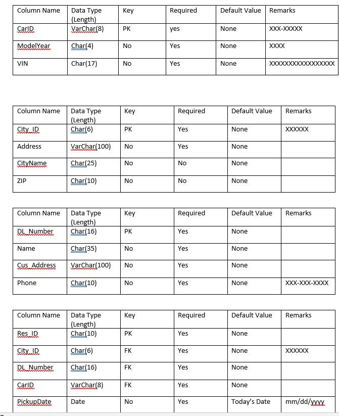 Solved \begin{tabular}{|l|l|l|l|l|l|} \hline Column Name & | Chegg.com